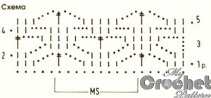 Blue openwork diamonds crochet pattern | Mycrochetpattern