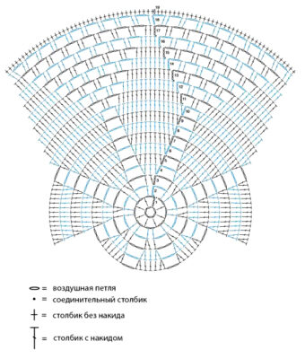 Crochet easy rug - MyCrochetPattern